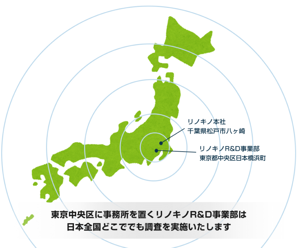 ryoiki | リノキノ